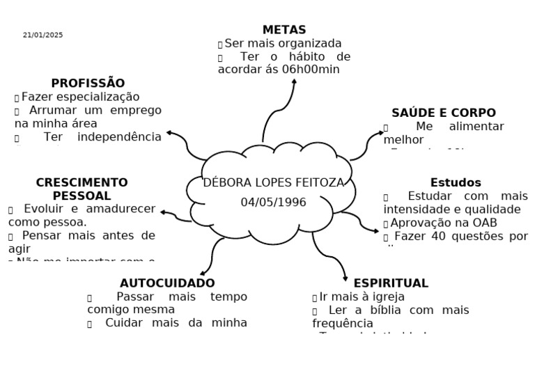 Mapa Dos Sonhos | PDF