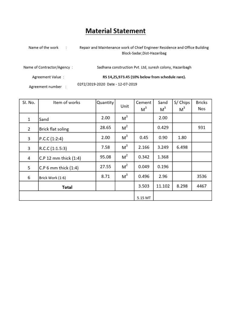 Material Statement | PDF