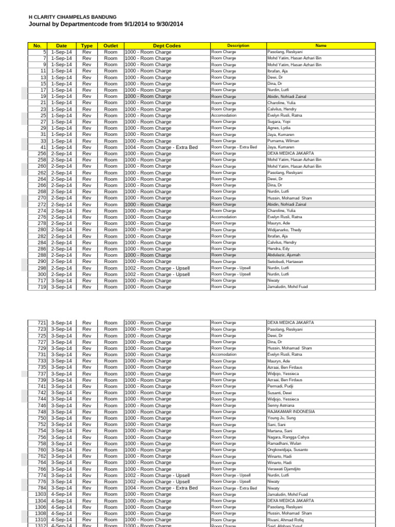 1409 Rev Dept Code (Recovered) | PDF