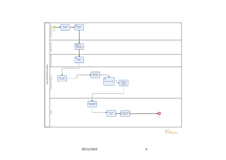 PROCESSOS_PI2_1 | PDF
