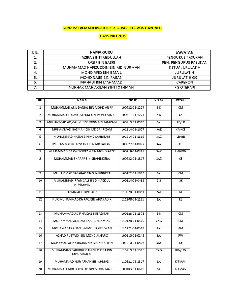 SENARAI PEMAIN MSSD BOLA SEPAK U15 PONTIAN 2025 | PDF