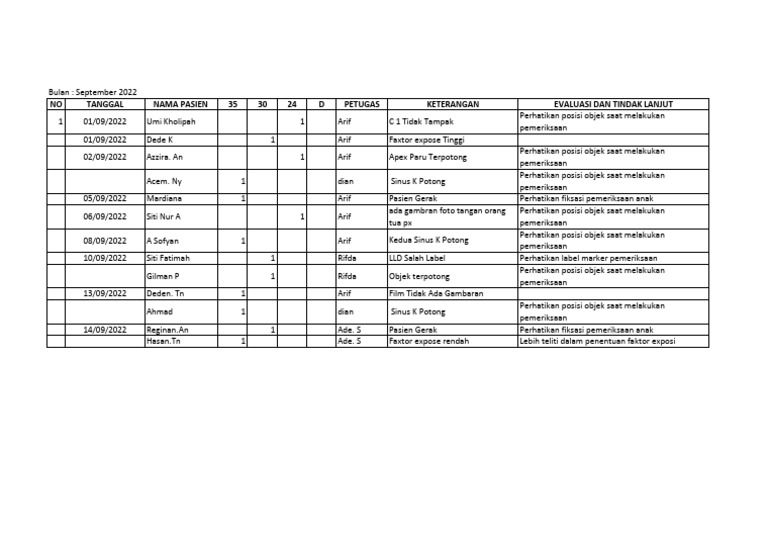 Evaluasi Kegagalan Hasil Pemeriksaan Radiologi Bulan September 2022 | PDF