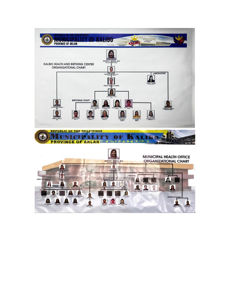 org chart & spot map | PDF