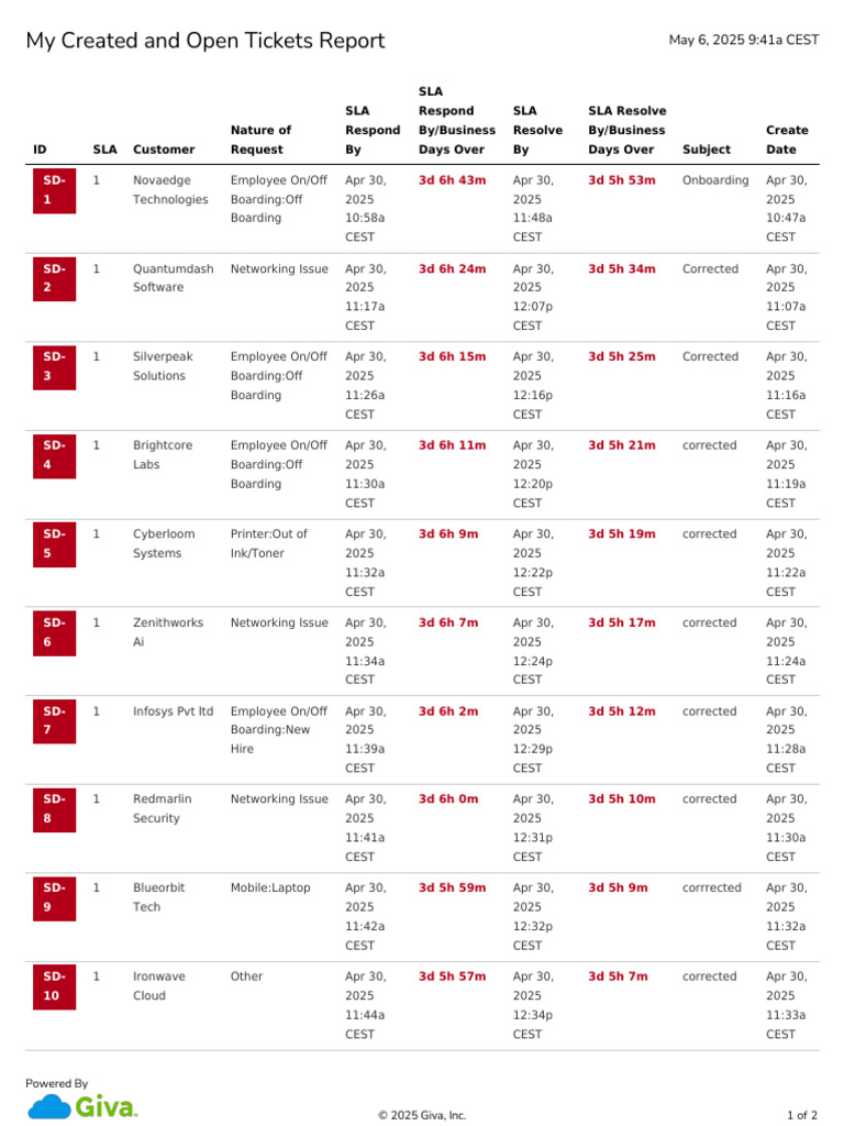 My Created and Open Tickets Report | PDF | Office Work | Office Equipment