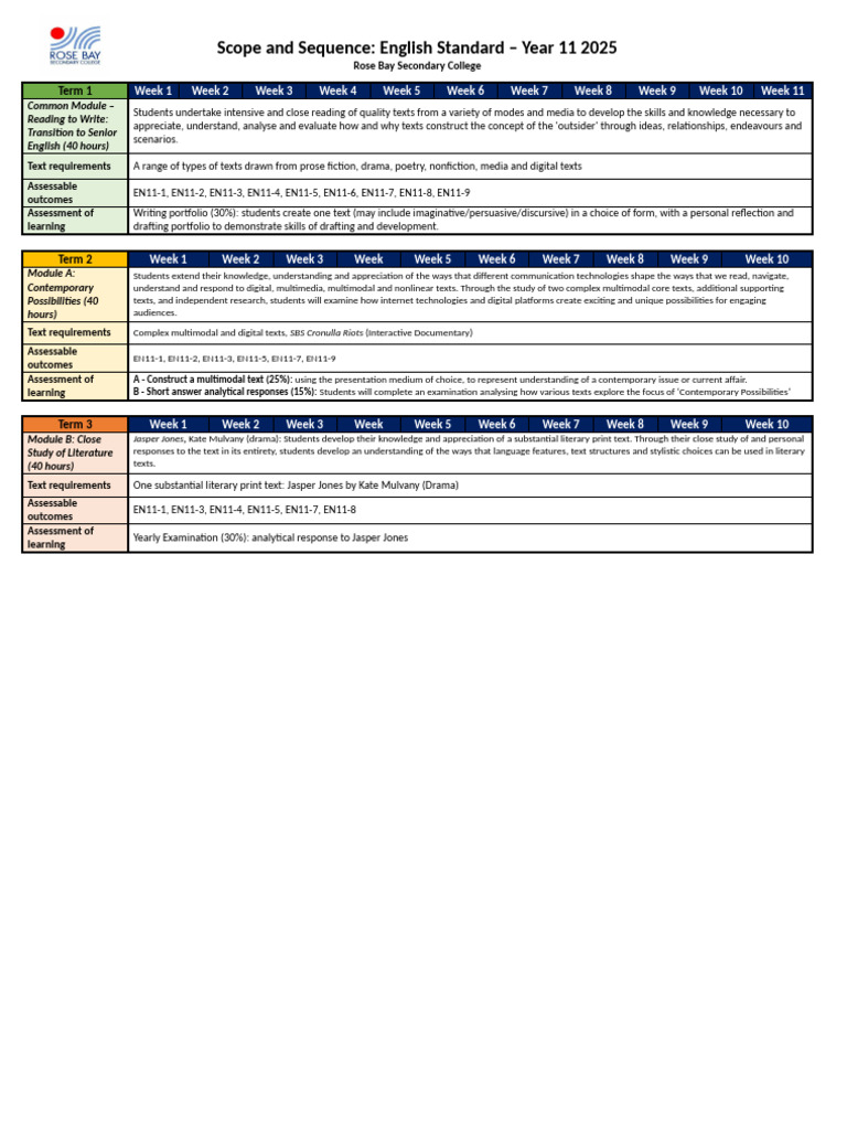 Year 11 English Scope and Sequence | PDF | Cognition | Writing