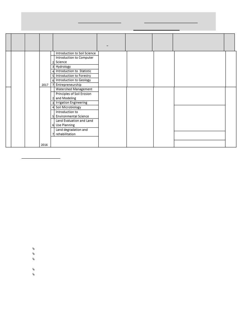 2018 Staff Development PLan 1 | PDF | Hydrology | Nature