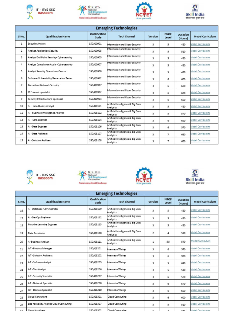 IT-ITeS SSC Nasscom Offerings | PDF | Augmented Reality | Cloud Computing