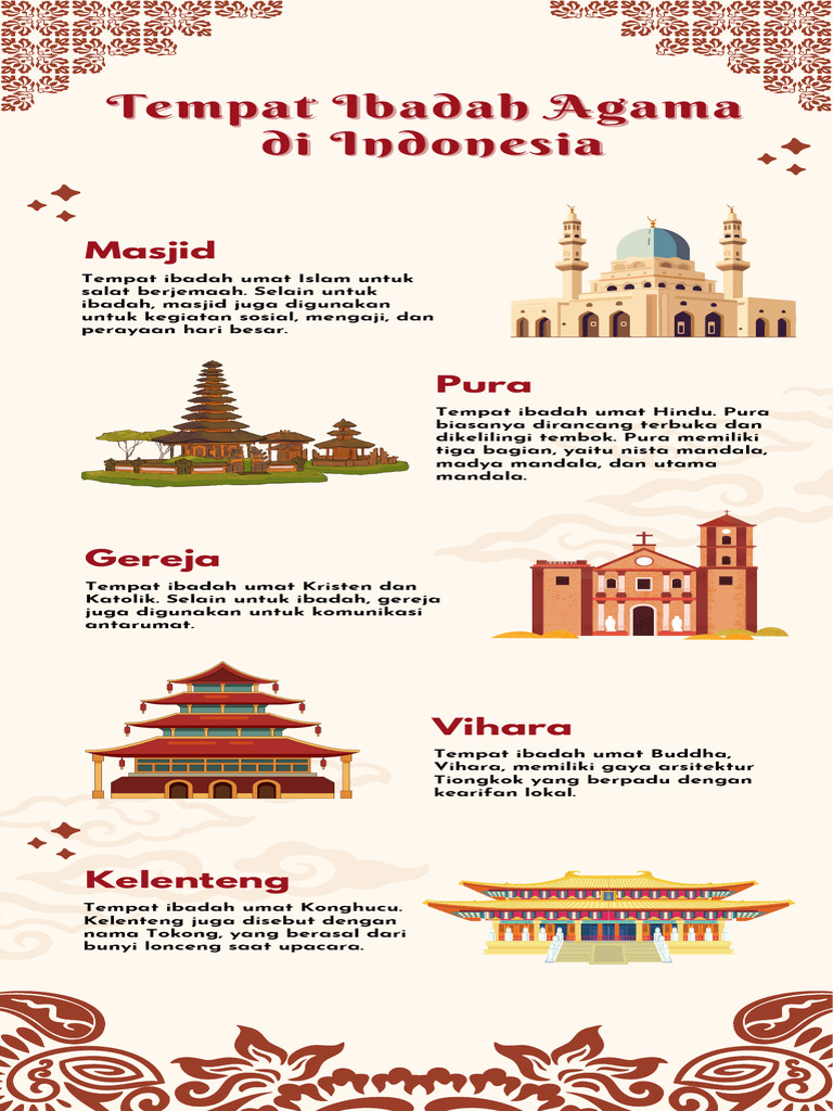 Tempat Ibadah Beragam Agama di Indonesia | PDF