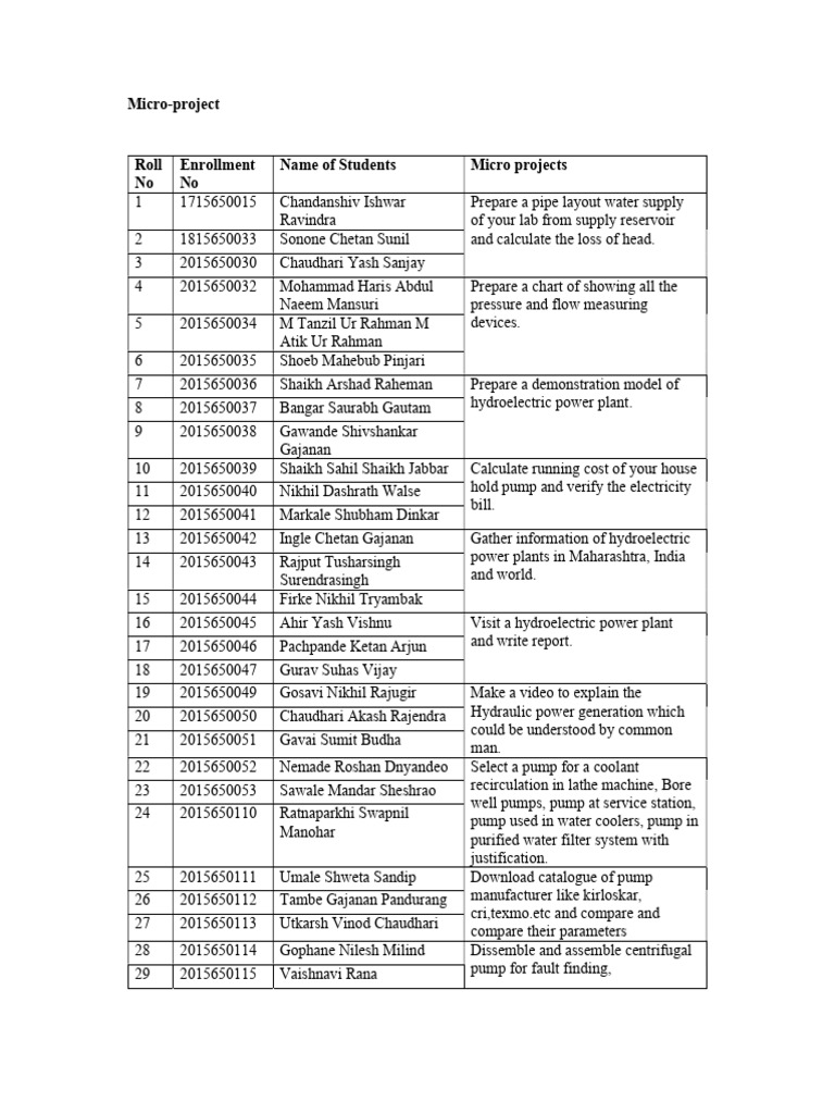 Allottment of microproject FMM | PDF | Pump | Dynamics (Mechanics)