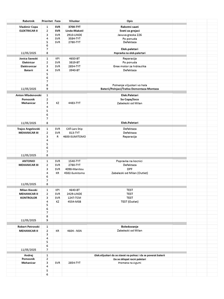 RABOTNI OBVRSKI - RABOTILNICA - Sheet3 | PDF