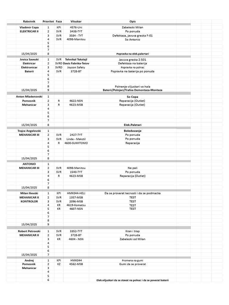 RABOTNI OBVRSKI - RABOTILNICA - Sheet3 | PDF