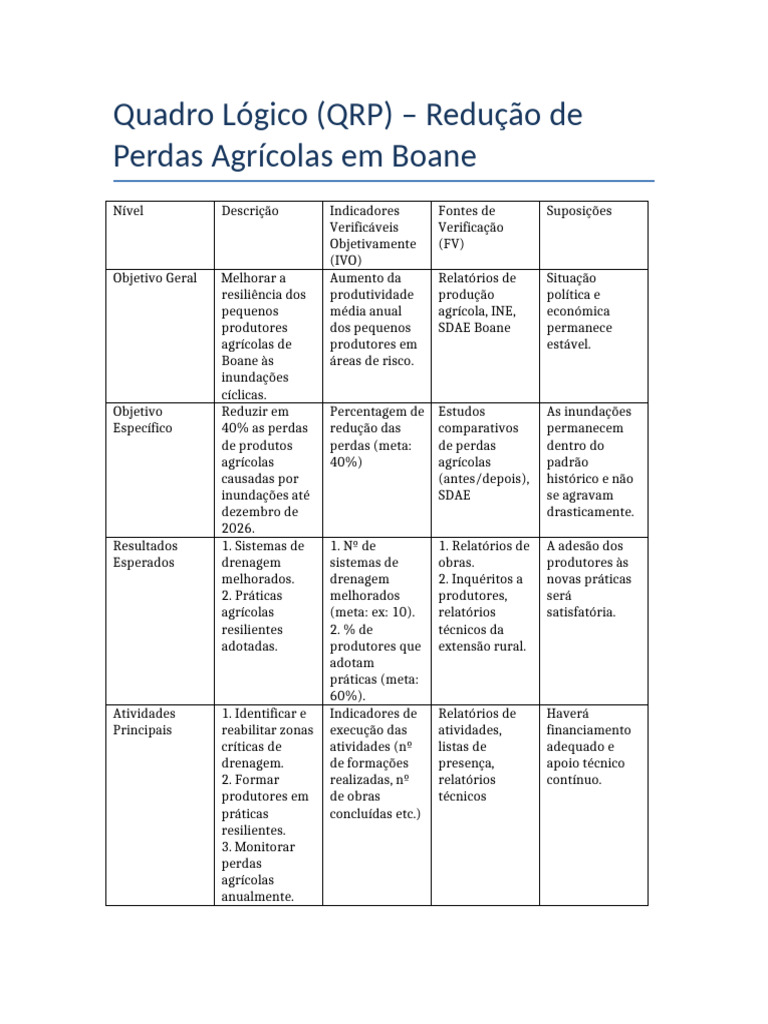Quadro Logico Boane Atualizado | PDF | Agricultura
