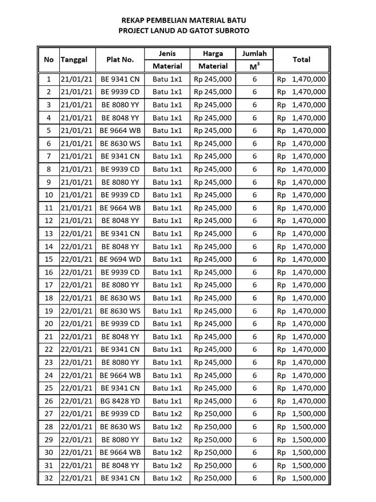Material Batu Edward | PDF