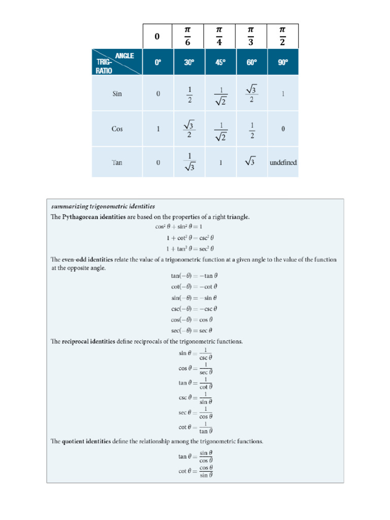 Trig Identities | PDF
