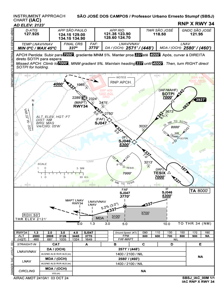 SBSJ Rnp-X-Rwy-34 Iac 20241003 | PDF