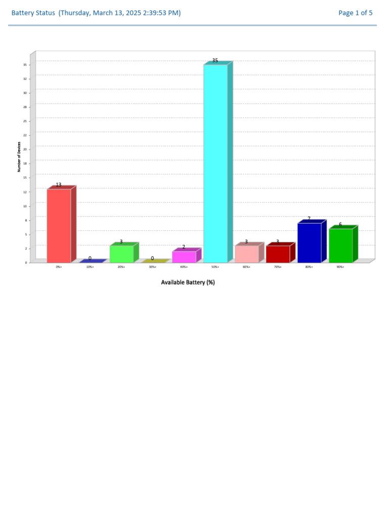 Battery Status 20250313 | PDF