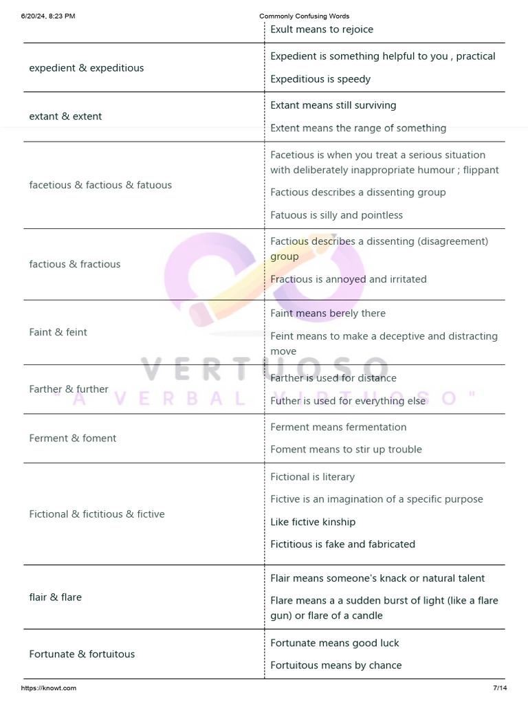Commonly Confused Words - 4 | PDF