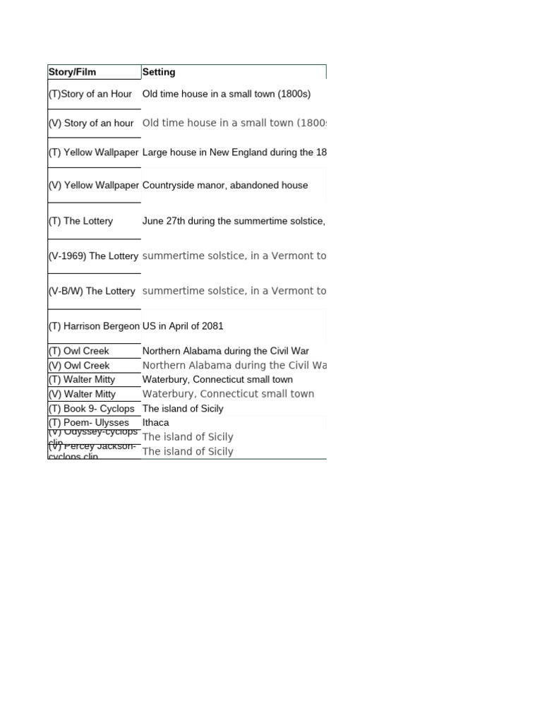(Template) H: T-Charts: Comp Lit | PDF