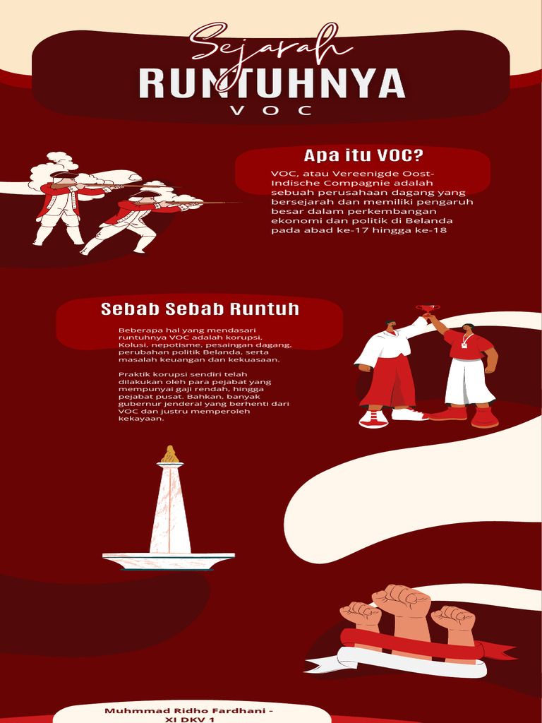 Infografis VOC Ridho XI DKV 1 - 20240814 - 094927 - 0000 | PDF