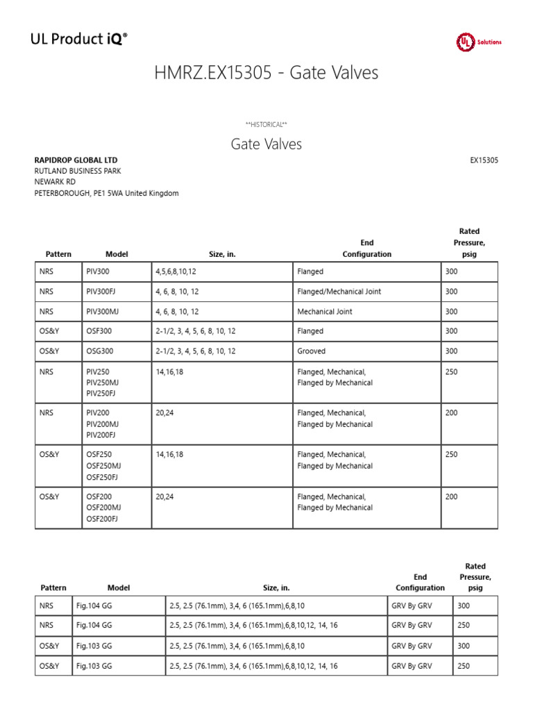 Rapidrop Gate Valve Specifications | PDF | Plumbing