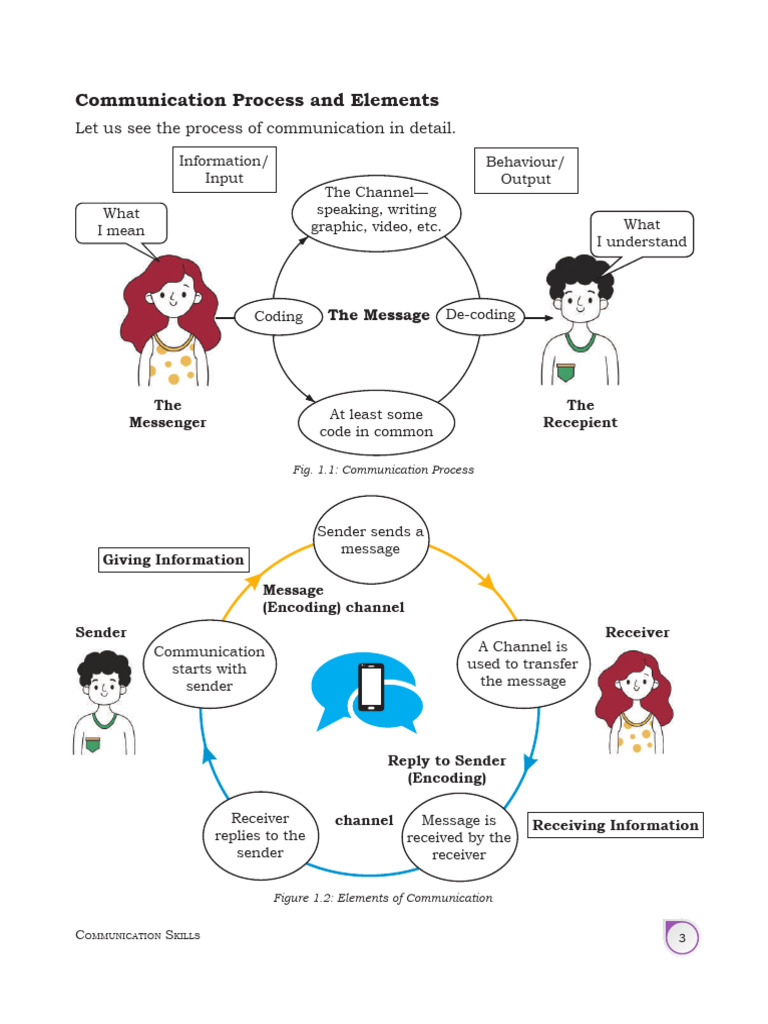 Class 10 Communication Skills Overview | PDF | Communication ...