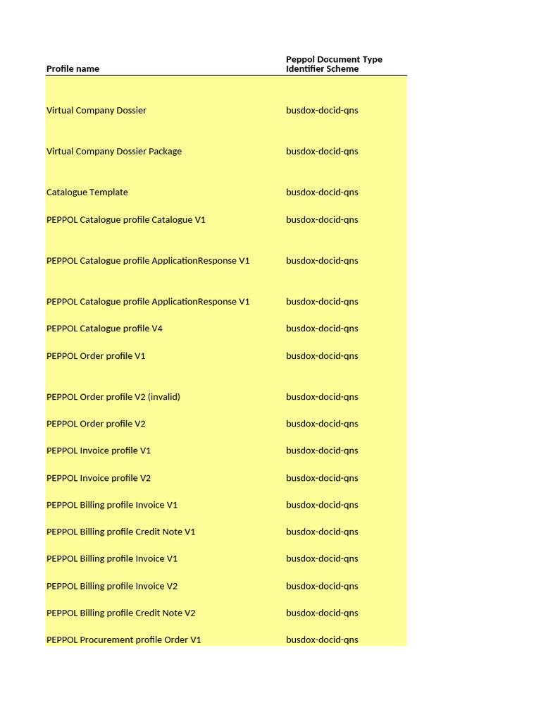 Peppol Code Lists - Document Types v9.1 | PDF | Invoice | Communications Protocols