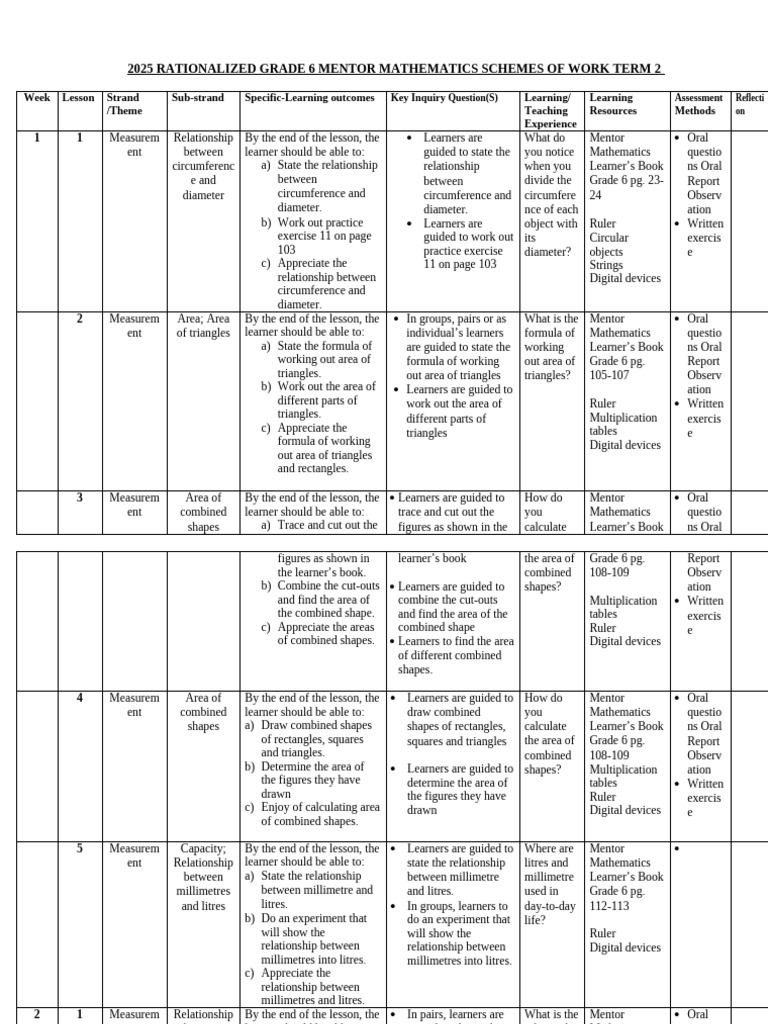 GRADE 6.Term2.Gr 6 Math - Mentor Mathematics Schemes of Work Term 2 ...