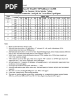 Kingspan Kroc HF Series Span Table en | PDF | Building Engineering