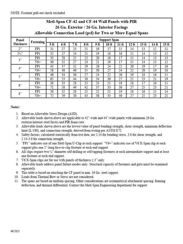Metl-Span-CF 42 - 44-36-30-24 Wall Panel With PIR - Load Span Table ...