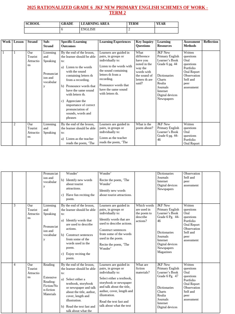Grade 6 English Term 2 Curriculum Guide | PDF | Vocabulary | English ...