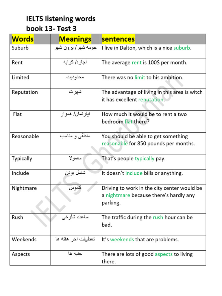 IELTS Listening Vocabulary Guide | PDF | Textiles | Reptile