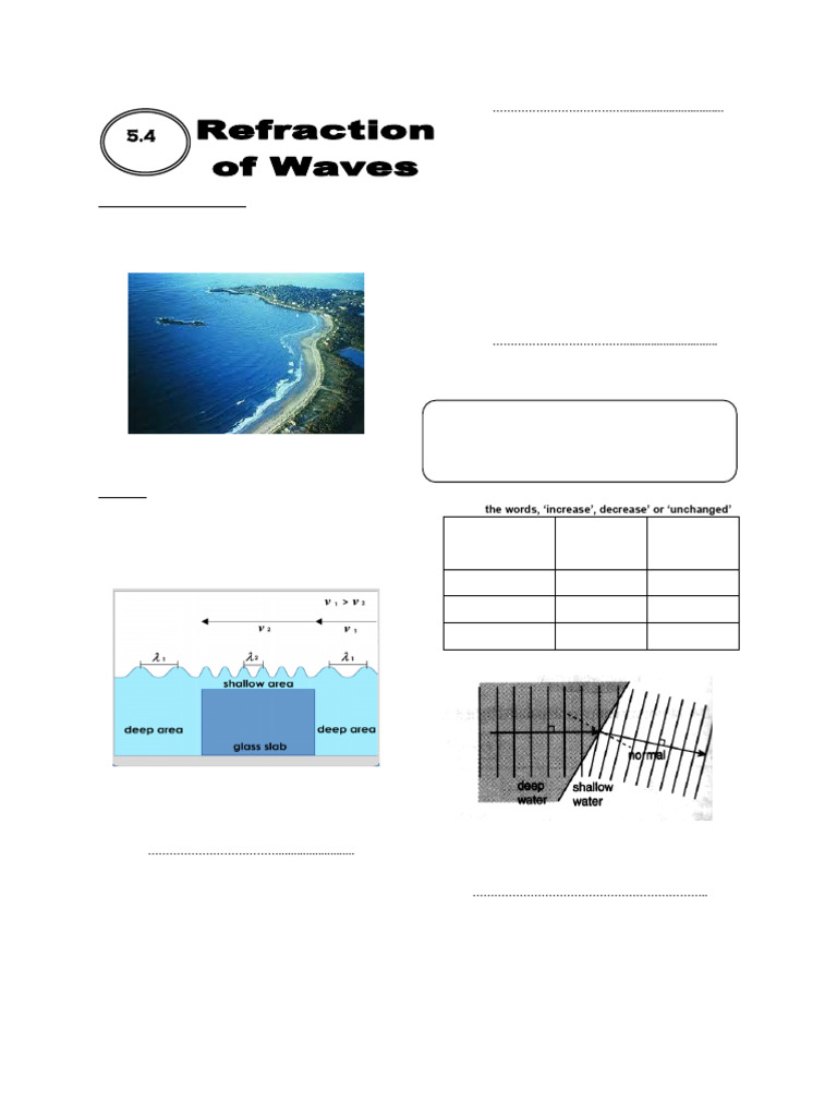 5.4 Refraction of Waves Module 2021 | PDF | Waves | Refraction