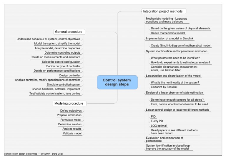 Control System Design Steps | PDF | Control Theory | Applied Mathematics