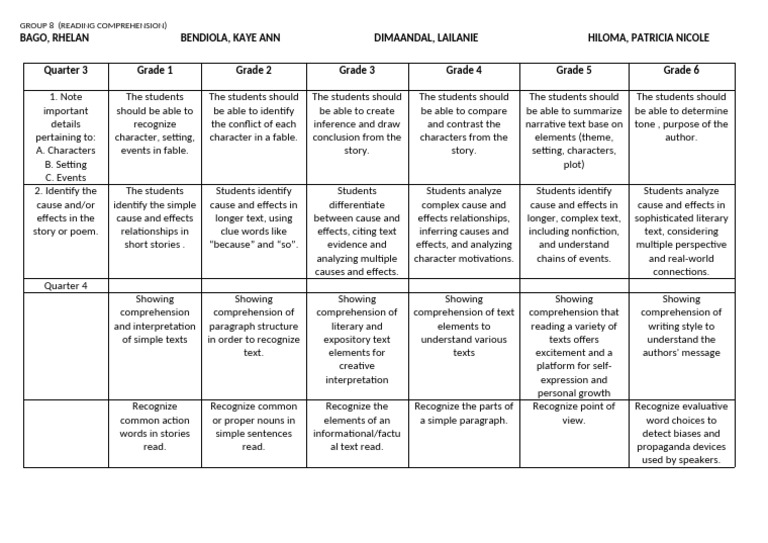 English Reportng Handouts | PDF | Causality | Narrative