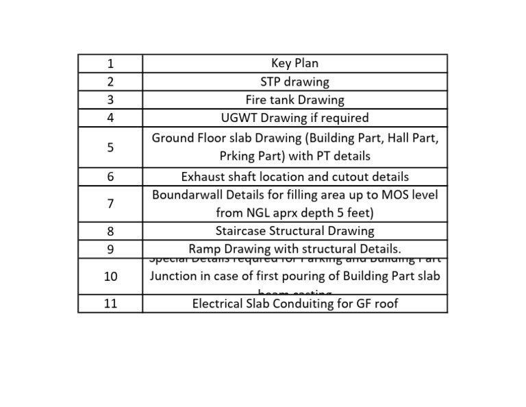 Goyal Grand Drawing Required | PDF