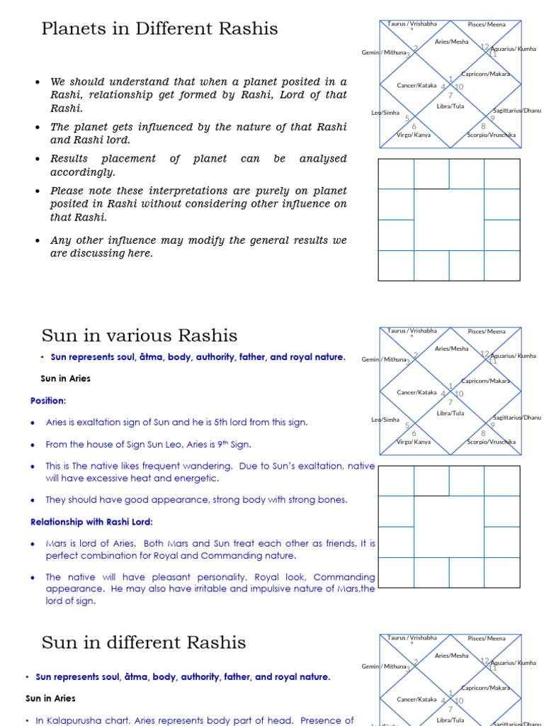 Planets in Different Rashis-5 | PDF | Planets In Astrology ...