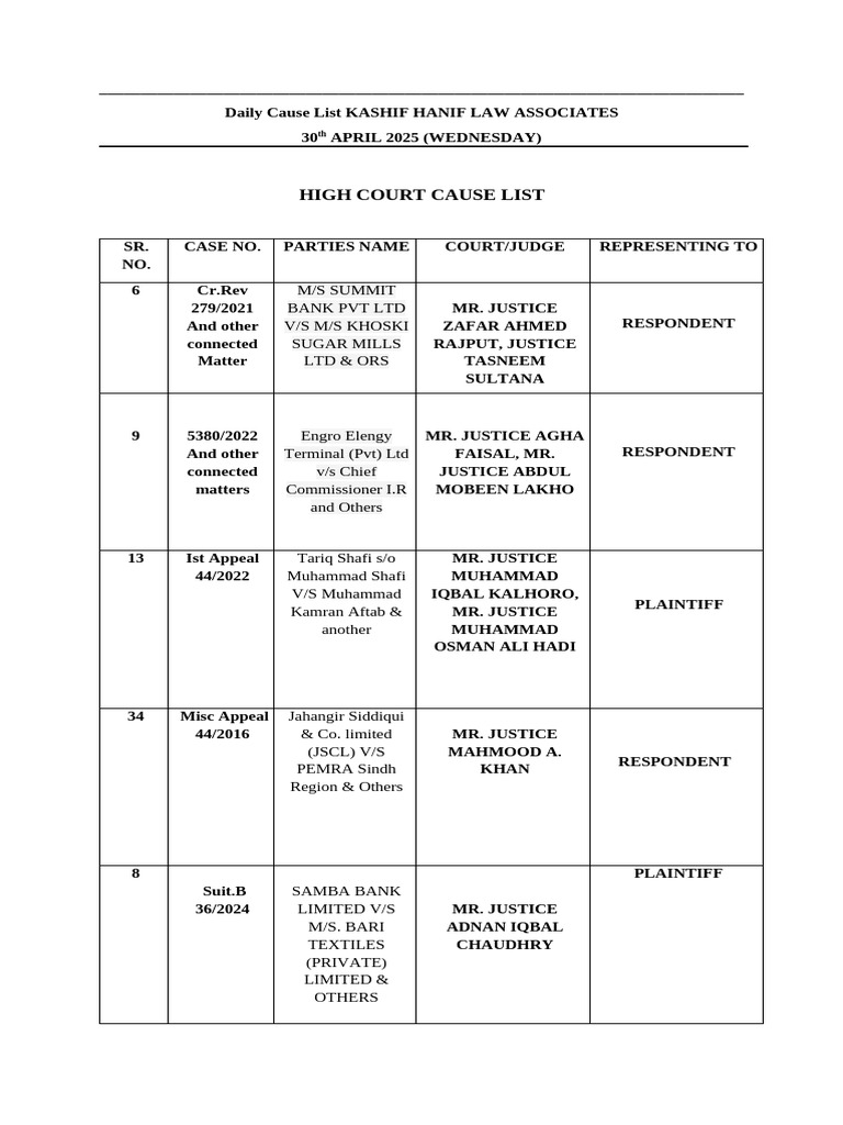 Cause List Dated 25 .04.2025 | PDF | Pakistan | Politics Of Pakistan