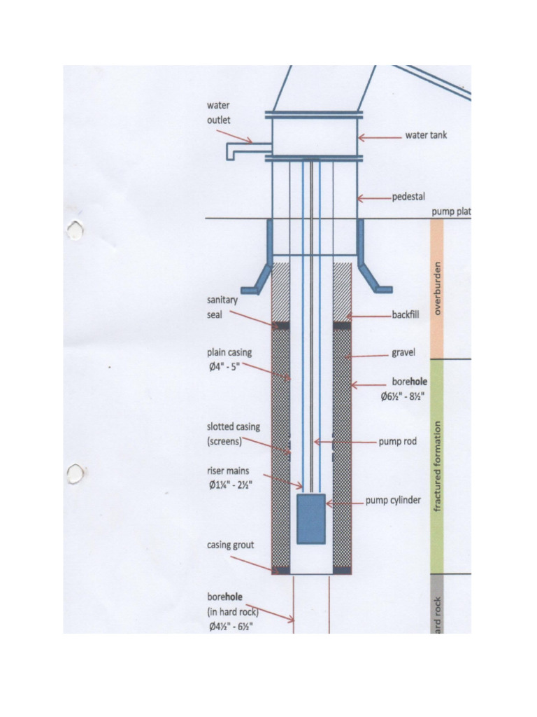 Handpumped Borehole Drawings | PDF