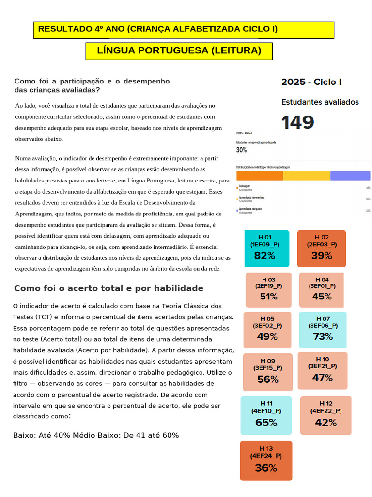 Resultados Renalfa Divonete 4º Ano Ciclo i 2025 | PDF | Aprendizado ...