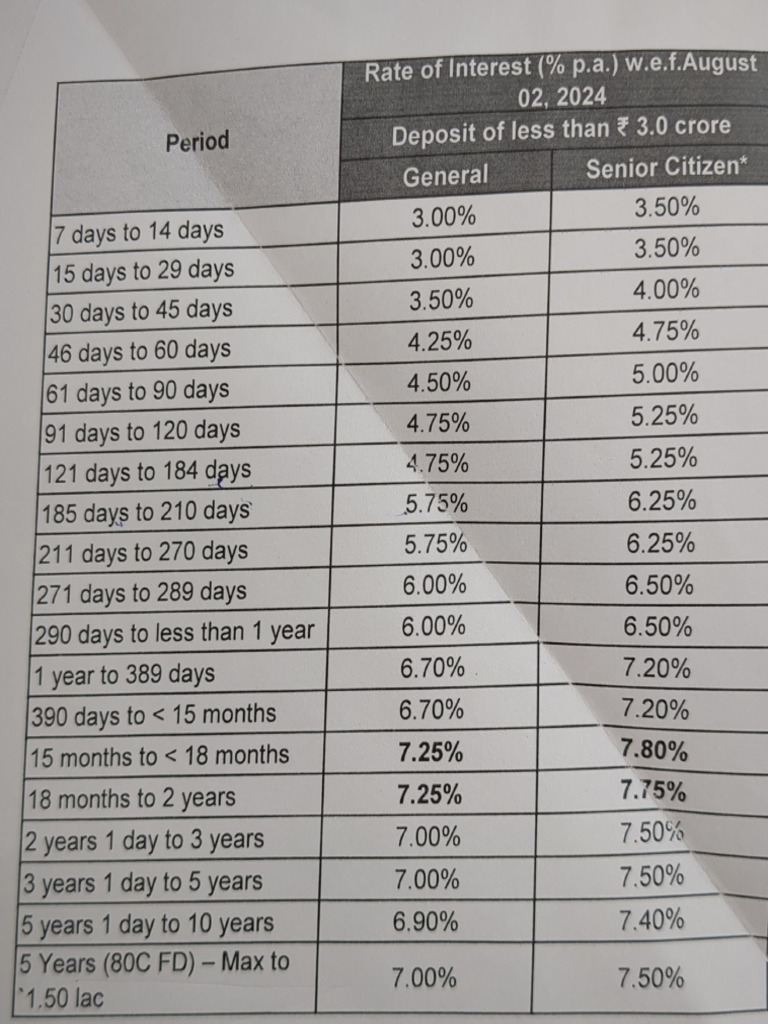 Icici FD Rate | PDF