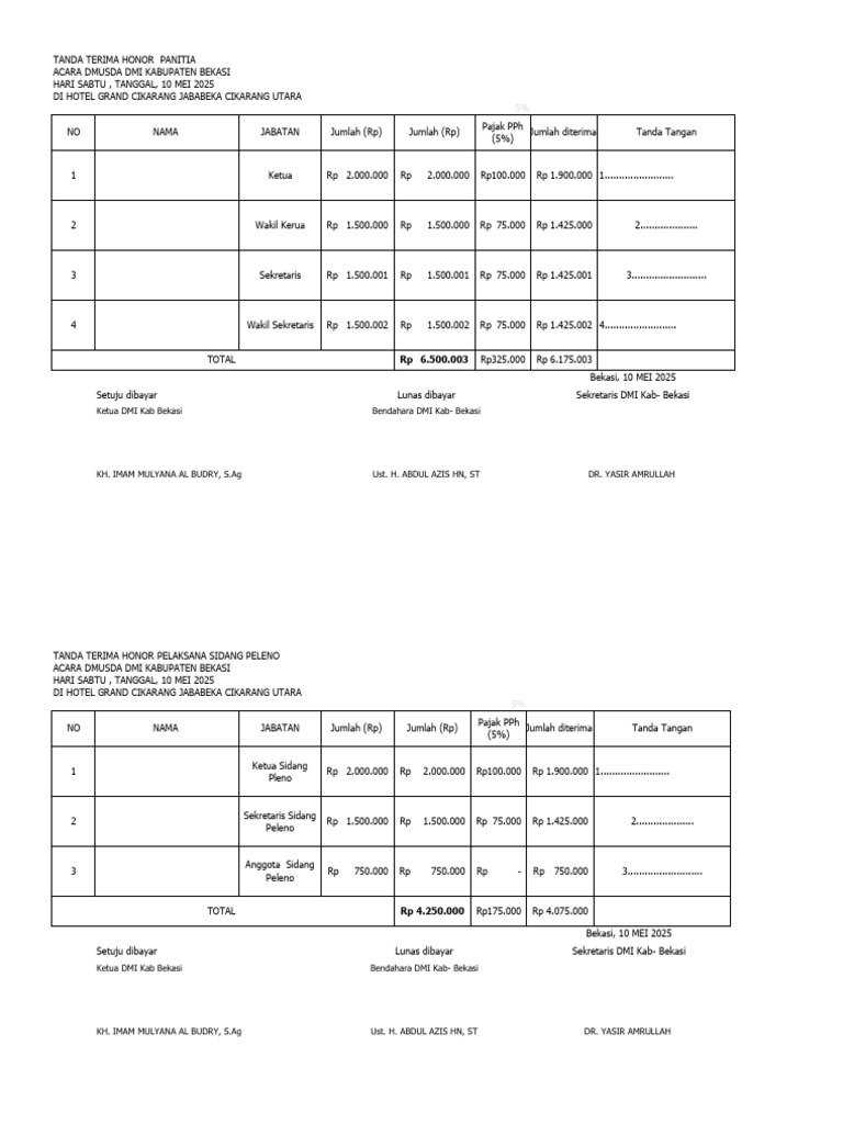 Tanda Terima Honor Panitia Musda Dmi TGL 10 Mei 2025 | PDF