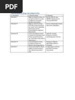 Controlled Substances Chart | PDF | Substance Abuse | Controlled ...