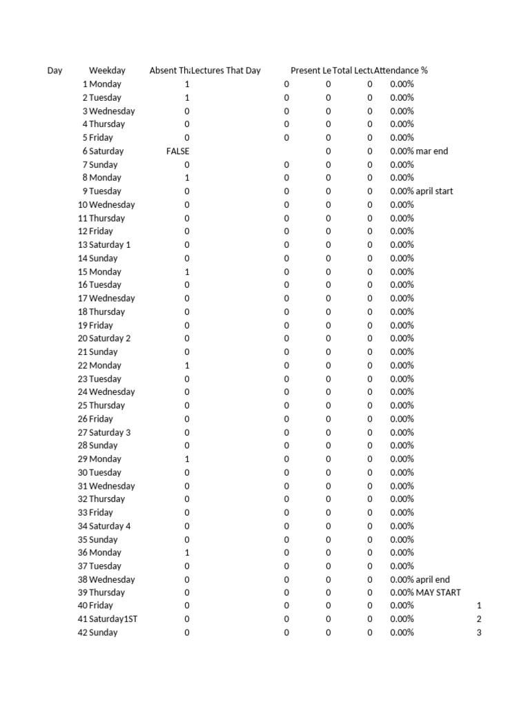 Accurate Attendance Tracker | PDF | Workweek And Weekend
