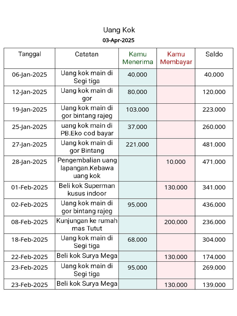 Proposal bultang | PDF