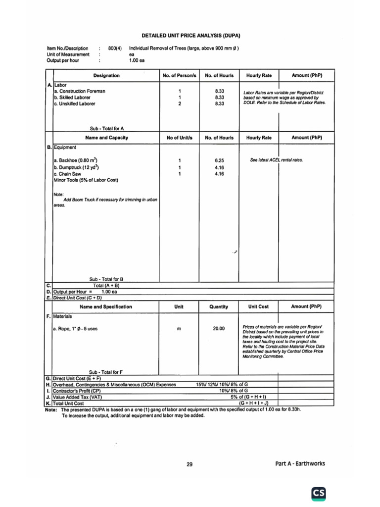 DUPA Additional | PDF