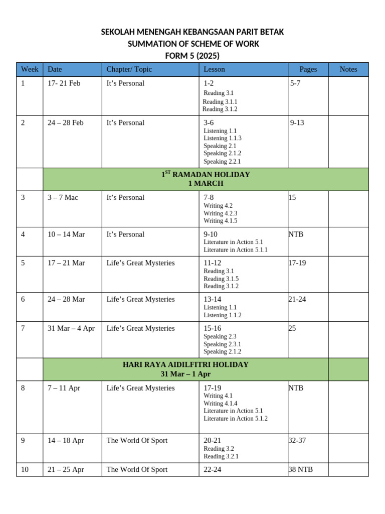 Form 5 Scheme of Work 2025 | PDF