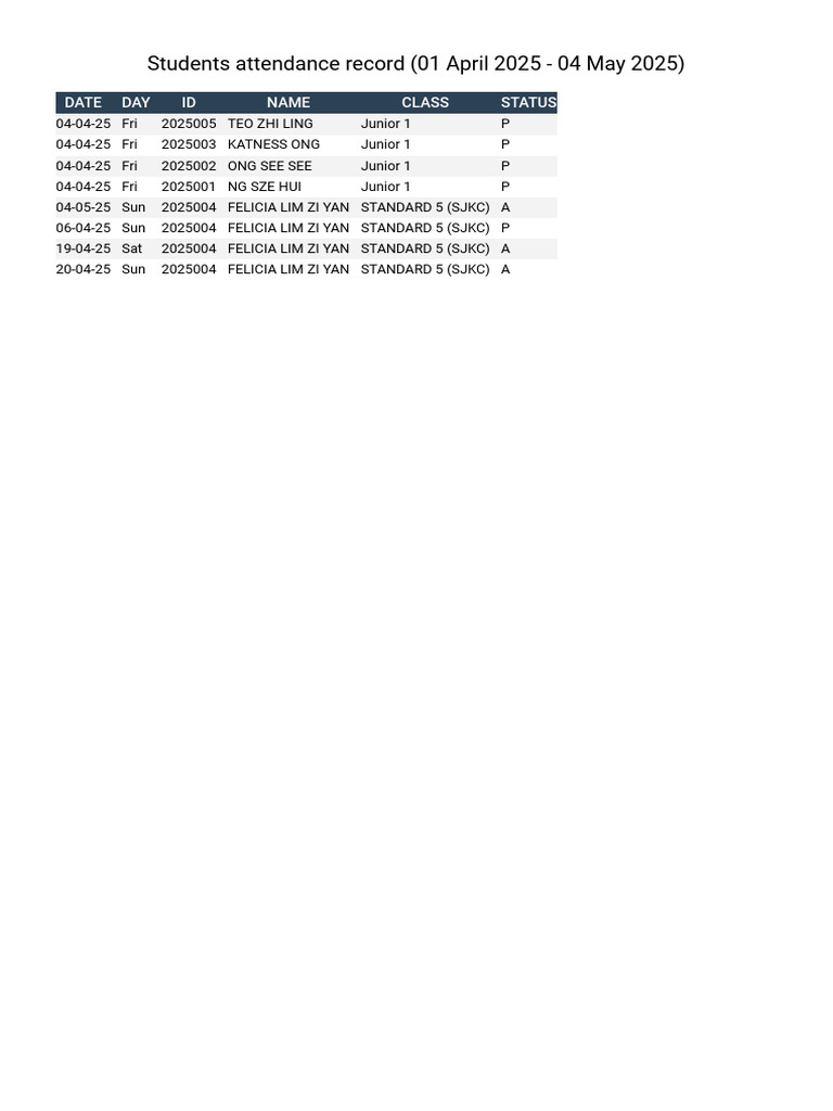 Student Attendance Record April-May 2025 | PDF