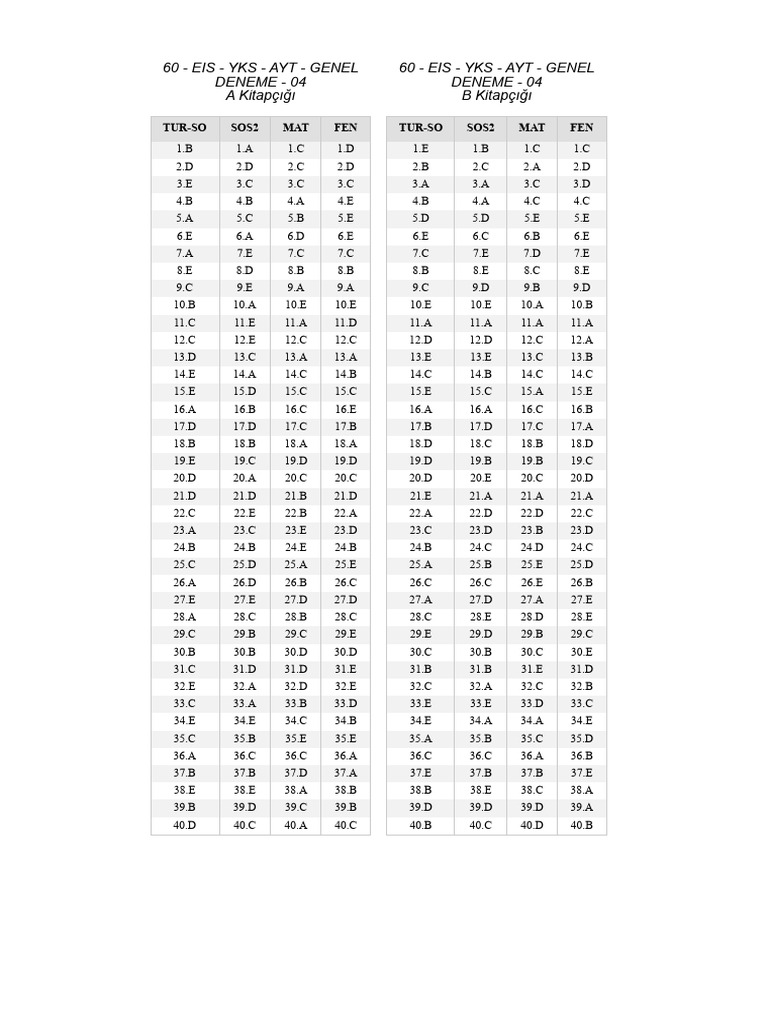 Eis - Yks - Ayt - Genel Deneme - 04 CA | PDF