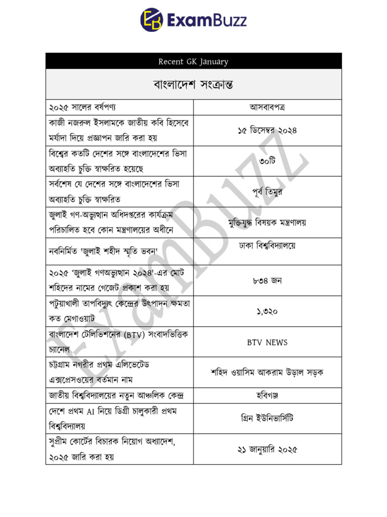 Recent GK Jan Feb March April | PDF