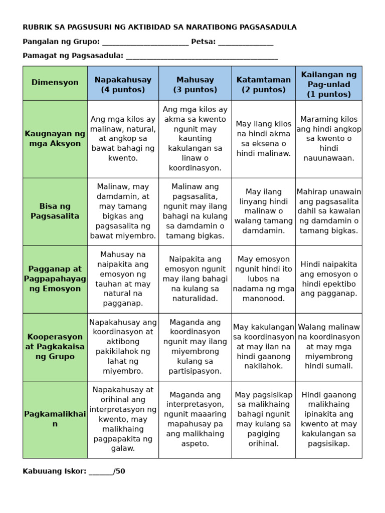 Rubrics For GROUP ACTIVITY | PDF